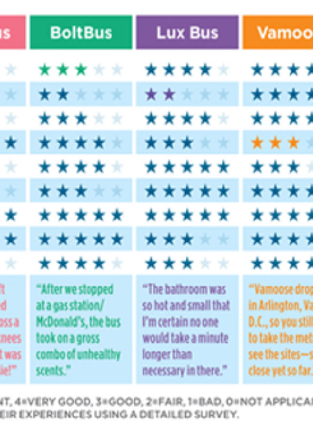 6 Best Budget Bus Companies in the U.S. | Budget Travel